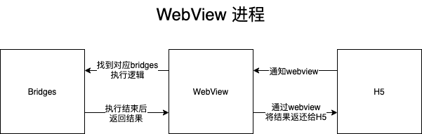 【StudyWebView】android webview架构的一种新思路_android webview 框架-CSDN博客