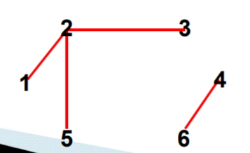 遗传算法应用（实例详细演示最小生成树的prufer编码和Cayley定理）-CSDN博客