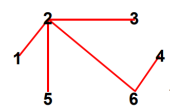 遗传算法应用（实例详细演示最小生成树的prufer编码和Cayley定理）-CSDN博客