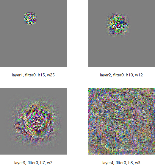 pytorch简单代码实现deep dream图（即CNN特征可视化 features visualization）_cnn feature ...
