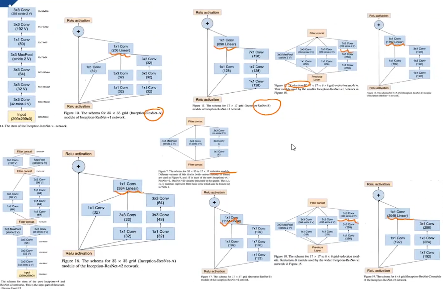 Inception-v4,Inception-Resnet and the impact of Residual Connections on ...