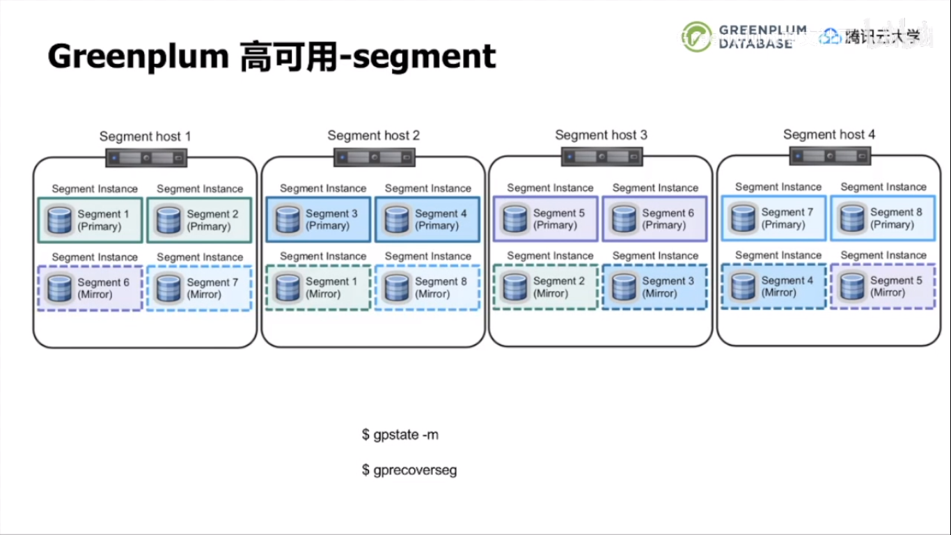 Greenplum备份、安全与高可用_gpbackup进行备份时会对gp的性能有影响吗-CSDN博客