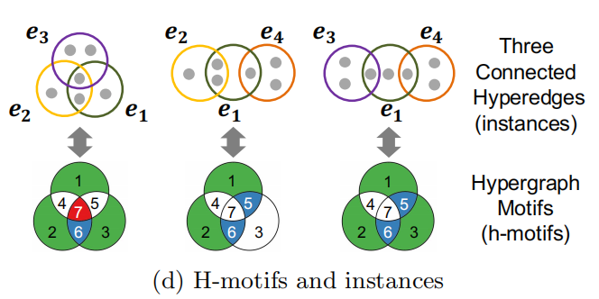 Hypergraph Motifs Concepts Algorithms And Discoveries Csdn博客