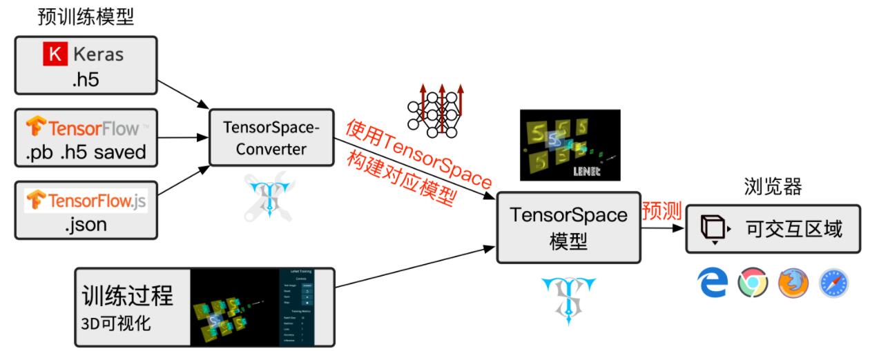 基于Fruits-360水果数据集的TensorSpace神经网络3D可视化（水果识别可视化）-CSDN博客