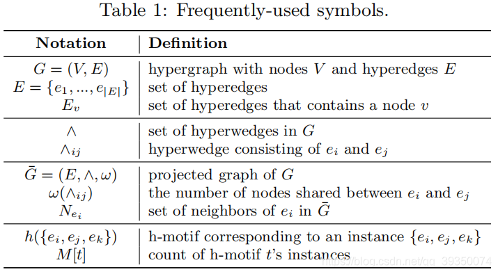 Hypergraph Motifs Concepts Algorithms And Discoveries Csdn博客
