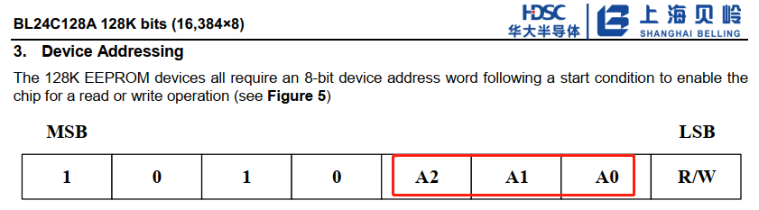 BL24Cxx系列EEPROM测试总结-CSDN博客