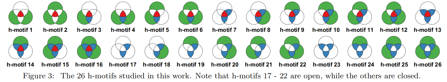 Hypergraph Motifs: Concepts, Algorithms, and Discoveries-CSDN博客