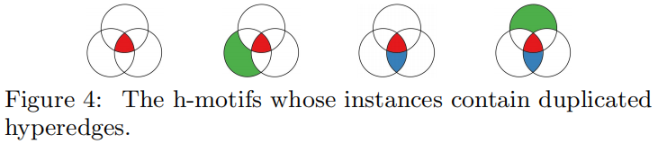 Hypergraph Motifs: Concepts, Algorithms, and Discoveries-CSDN博客