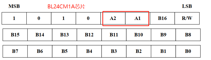 BL24Cxx系列EEPROM测试总结-CSDN博客