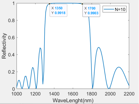matlab实现TE/TM偏振布拉格反射镜_matlab传输矩阵法仿真反射-CSDN博客