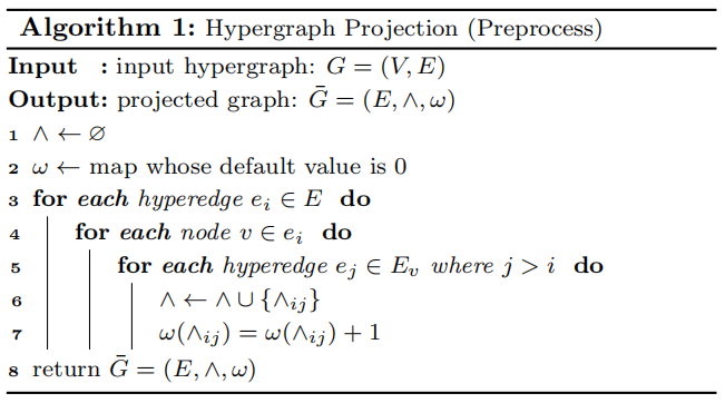 Hypergraph Motifs: Concepts, Algorithms, and Discoveries-CSDN博客