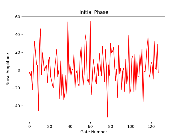 Python实现SPGD（SGD）优化算法_随机平行梯度下降(spgd)算法。-CSDN博客