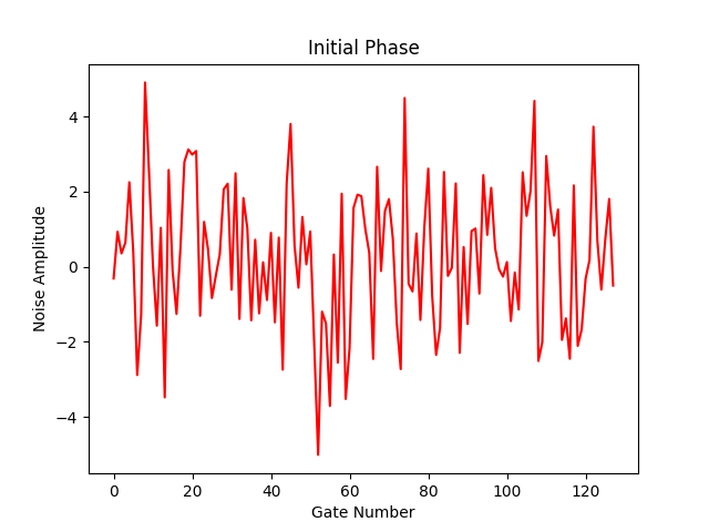 Python实现SPGD（SGD）优化算法_随机平行梯度下降(spgd)算法。-CSDN博客
