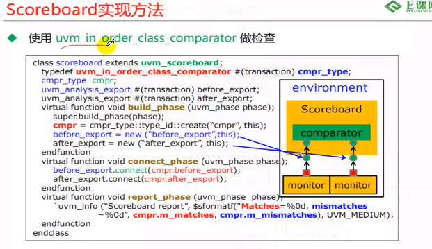 UVM_8_Scoreboard_and_Coverage_uvm的计分板-CSDN博客
