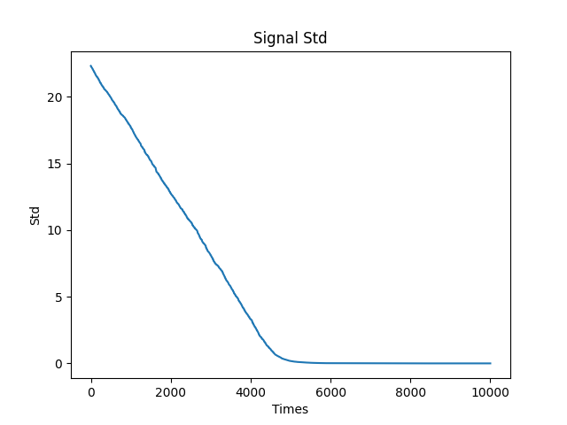 Python实现SPGD（SGD）优化算法_随机平行梯度下降(spgd)算法。-CSDN博客