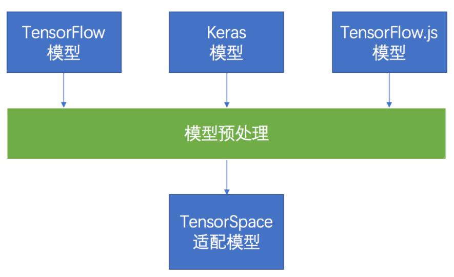 基于Fruits-360水果数据集的TensorSpace神经网络3D可视化（水果识别可视化）-CSDN博客