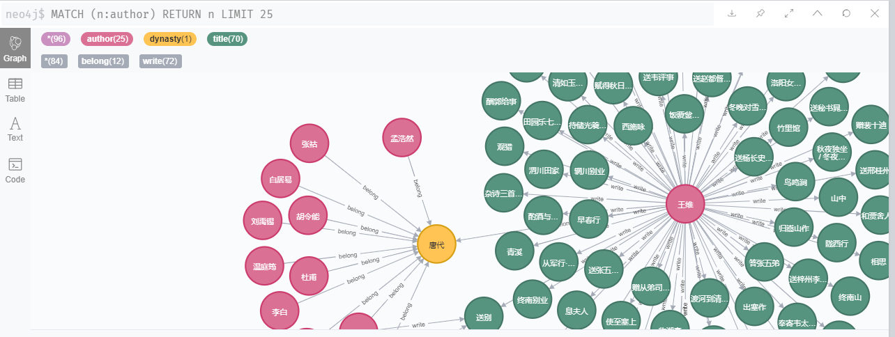 基于知识图谱的古诗词推荐（python+爬虫+mysql+neo4j）（二）_古诗词等文本信息适合哪个数据库应用-CSDN博客
