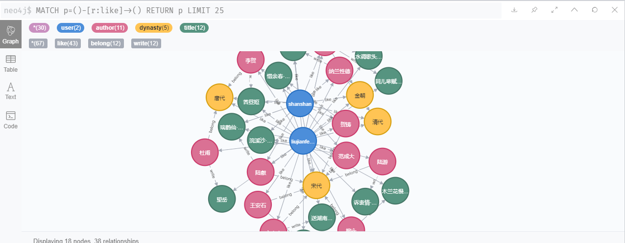 基于知识图谱的古诗词推荐（python+爬虫+mysql+neo4j）（二）_古诗词等文本信息适合哪个数据库应用-CSDN博客