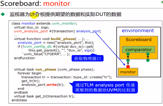 UVM_8_Scoreboard_and_Coverage_uvm的计分板-CSDN博客