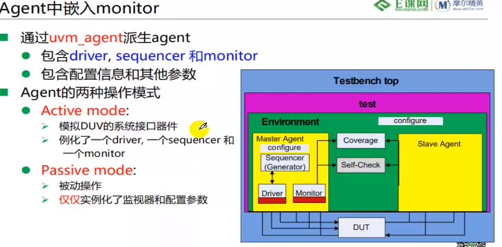 UVM_8_Scoreboard_and_Coverage_uvm的计分板-CSDN博客