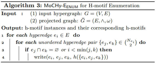 Hypergraph Motifs: Concepts, Algorithms, and Discoveries-CSDN博客