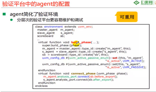 UVM_8_Scoreboard_and_Coverage_uvm的计分板-CSDN博客