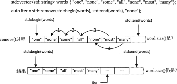 vector erase和remove辨析-CSDN博客