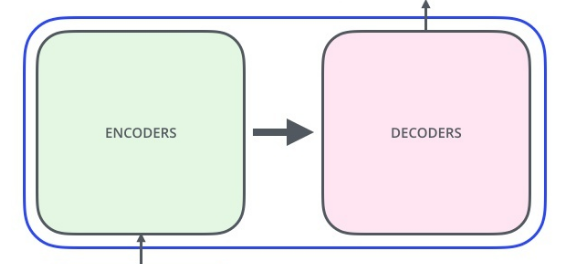 DETR阅读笔记和源码理解：End-to-End Object Detection with Transformers_detr paper ...