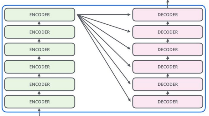 DETR阅读笔记和源码理解：End-to-End Object Detection with Transformers_detr paper-CSDN博客