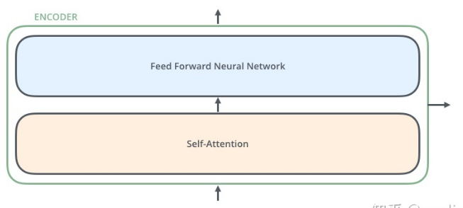 DETR阅读笔记和源码理解：End-to-End Object Detection with Transformers_detr paper_lovep1的博客-CSDN博客