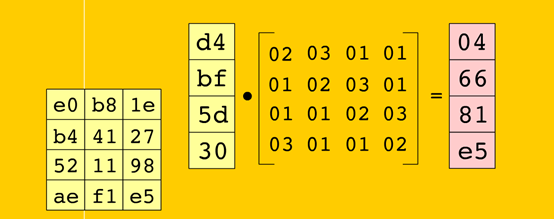 Python编写一段程序，实现两个主机之间的密钥分发和加密传输（rsa And Aes）python实现ras算法的通讯加解密和安全认证 Csdn博客