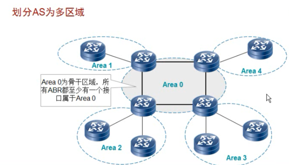 华为OSPF基础及其实验配置（上）_ospf downbit实验-CSDN博客
