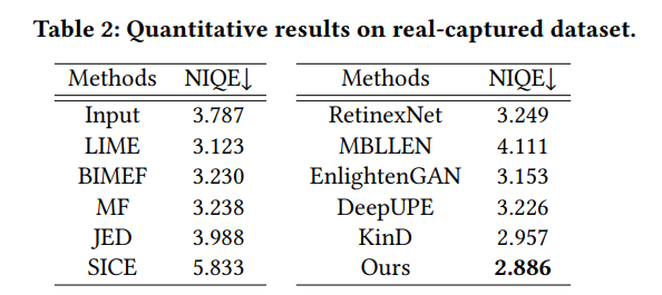 论文笔记：Integrating Semantic Segmentation and Retinex Model for Low Light Image Enhancement-CSDN博客