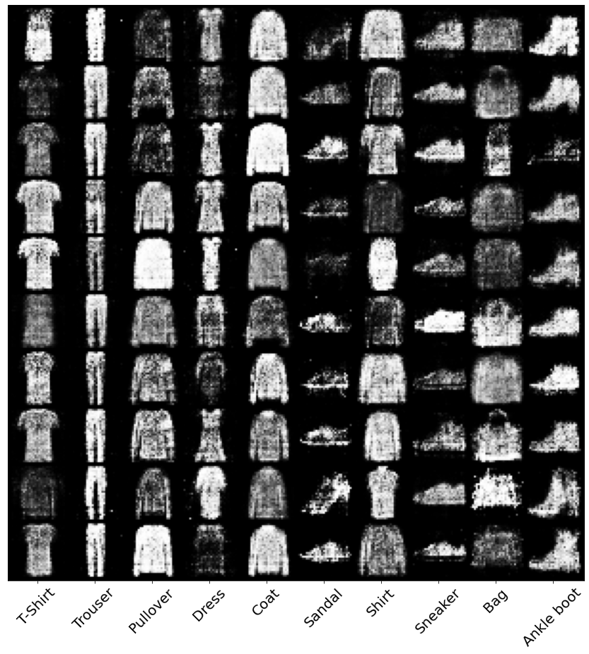 GAN图像生成-pyotrch_gan生成图片-CSDN博客