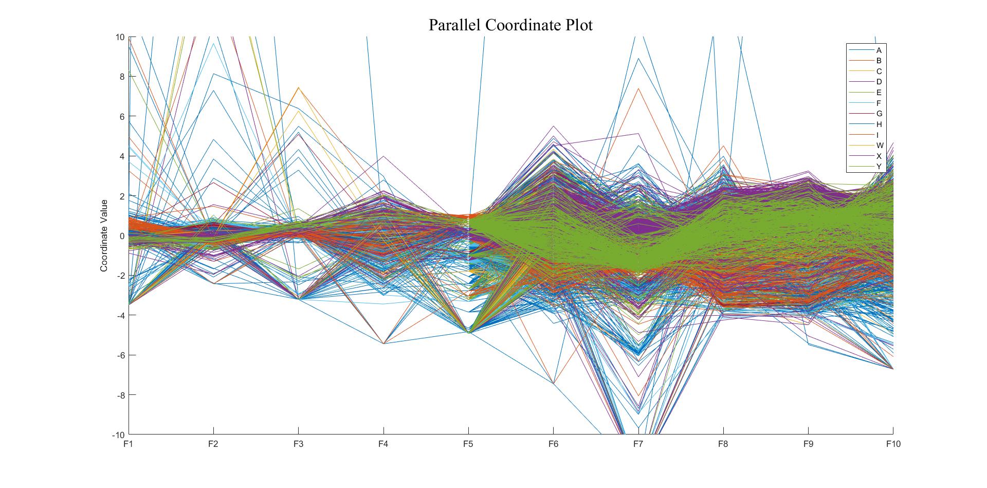 Matlab数据可视化_pairwise similarity matrix-CSDN博客