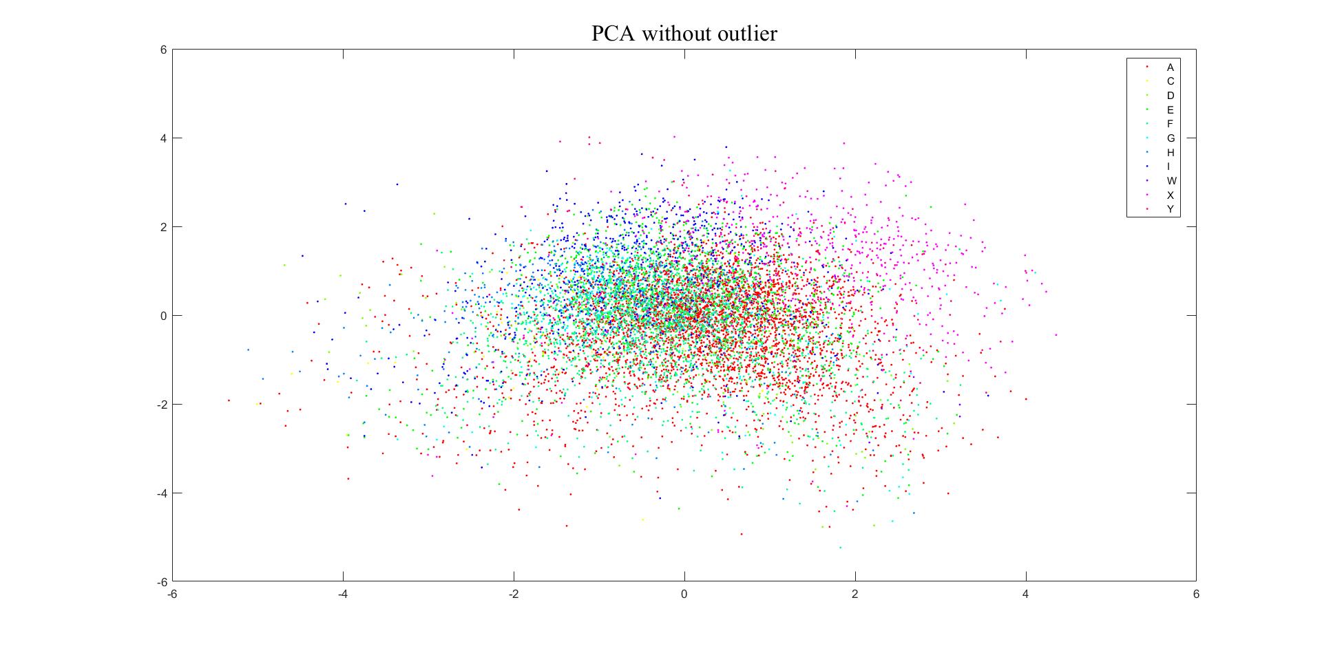Matlab数据可视化pairwise Similarity Matrix Csdn博客 