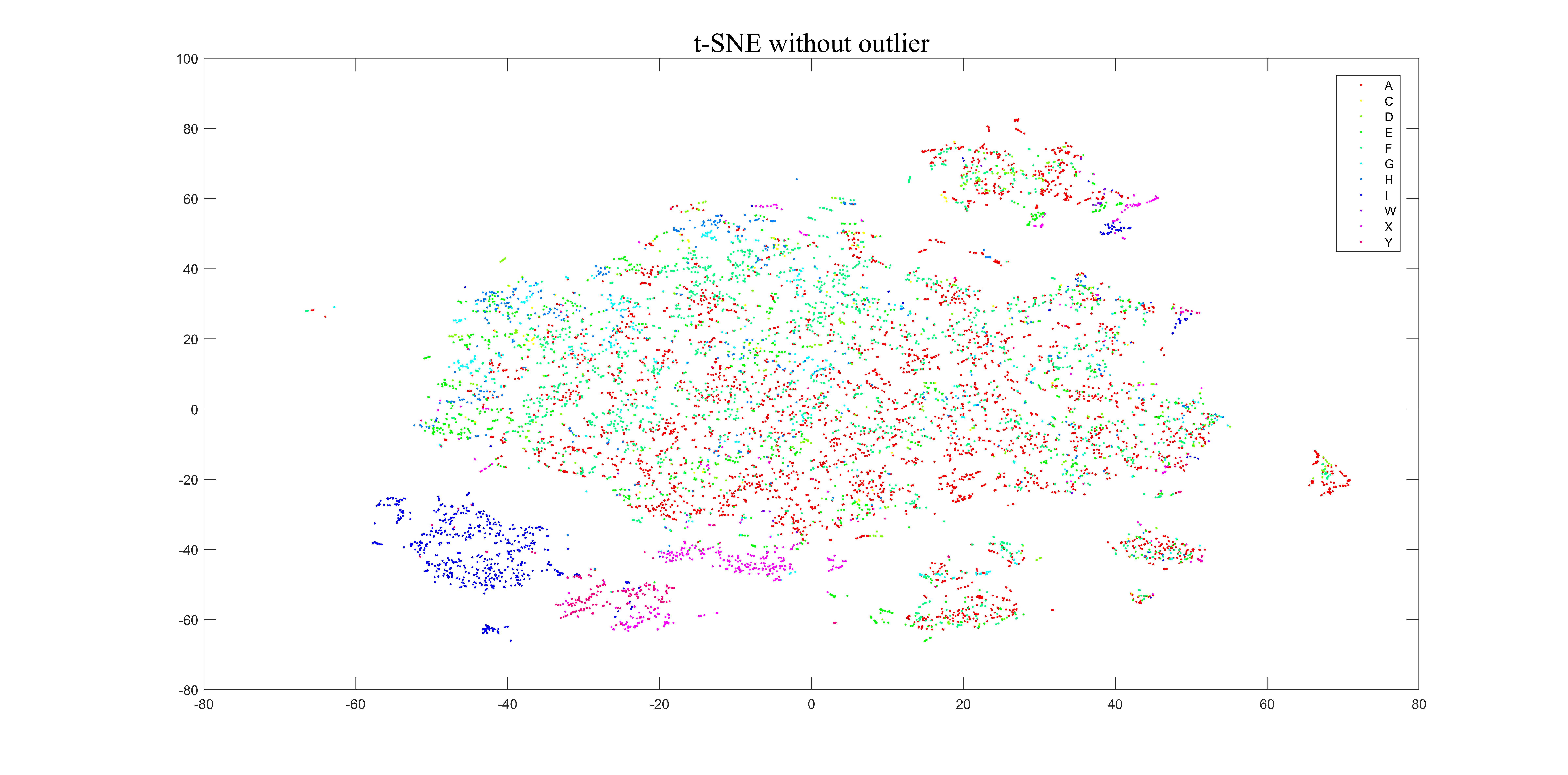 Matlab数据可视化_pairwise similarity matrix-CSDN博客