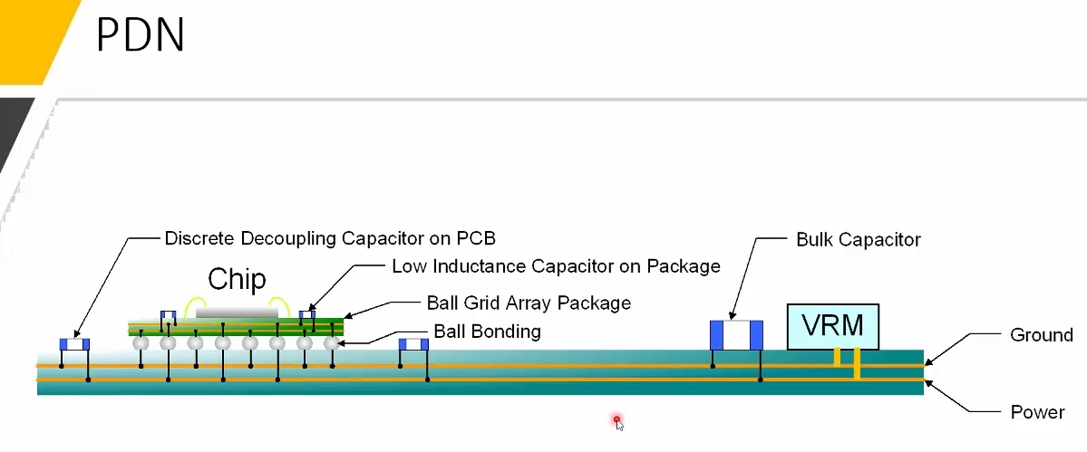 PI仿真的基本内容_pi仿真需要仿真什么-CSDN博客