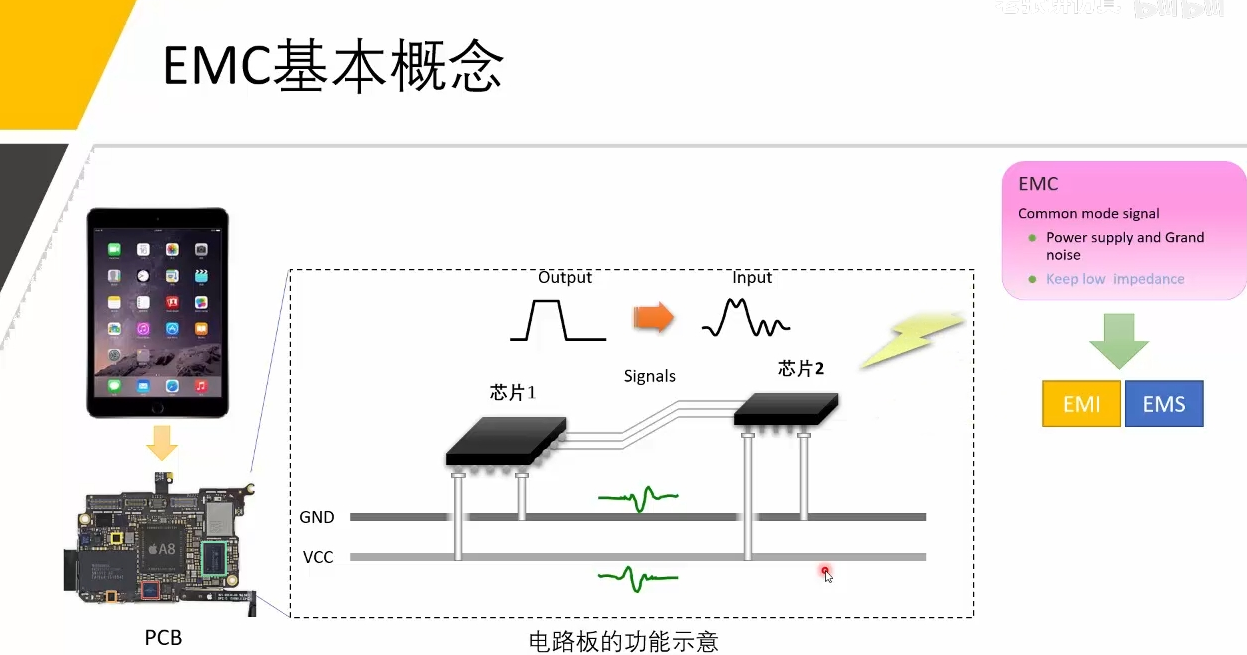 EMC仿真基本内容_emc 仿真-CSDN博客
