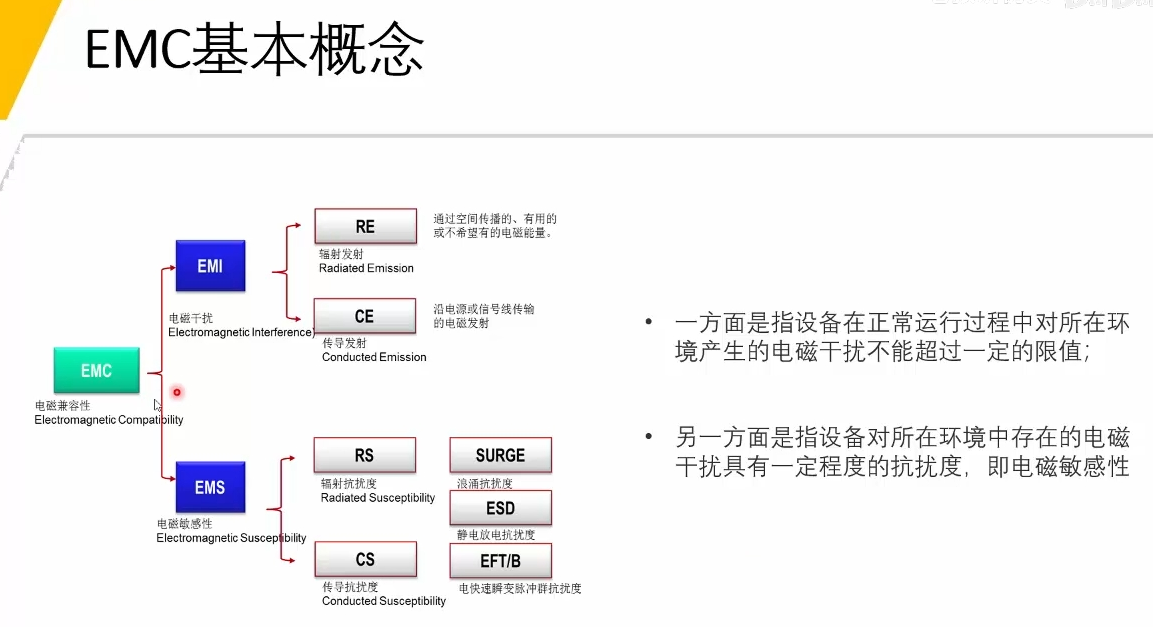 EMC仿真基本内容_emc 仿真-CSDN博客