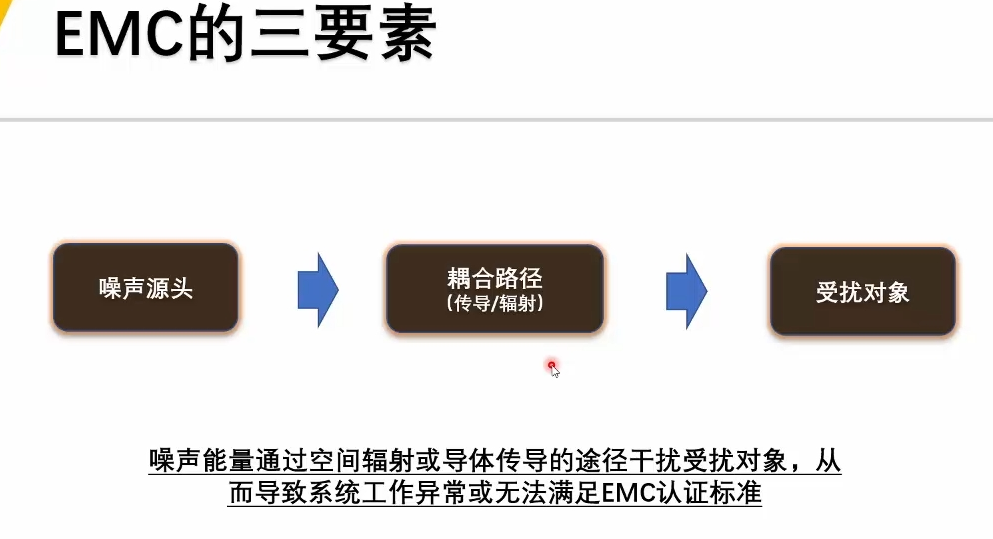 EMC仿真基本内容_emc 仿真-CSDN博客