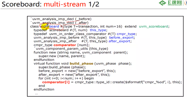 UVM_8_Scoreboard_and_Coverage_uvm的计分板-CSDN博客