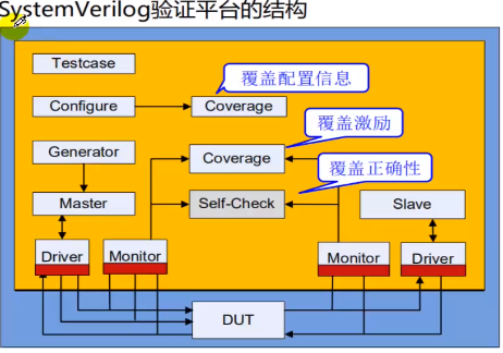 UVM_8_Scoreboard_and_Coverage_uvm的计分板-CSDN博客