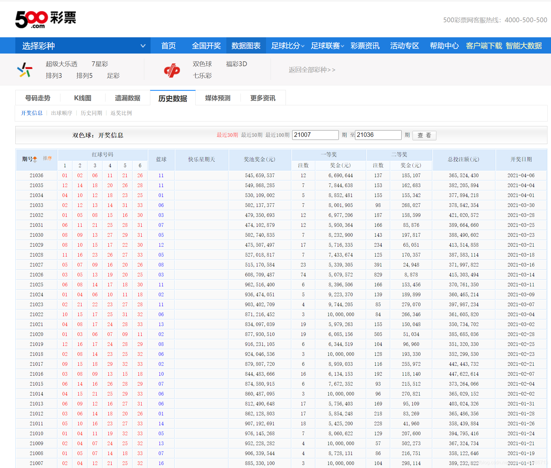 Java爬取双色球所有中奖号码历史数据 Csdn博客