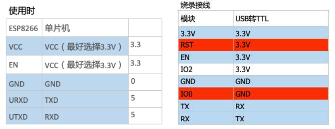ESP8266-01/01S配对阿里云生活物联网教程（超详细）_esp8266 lualoader 0.90版本教程-CSDN博客