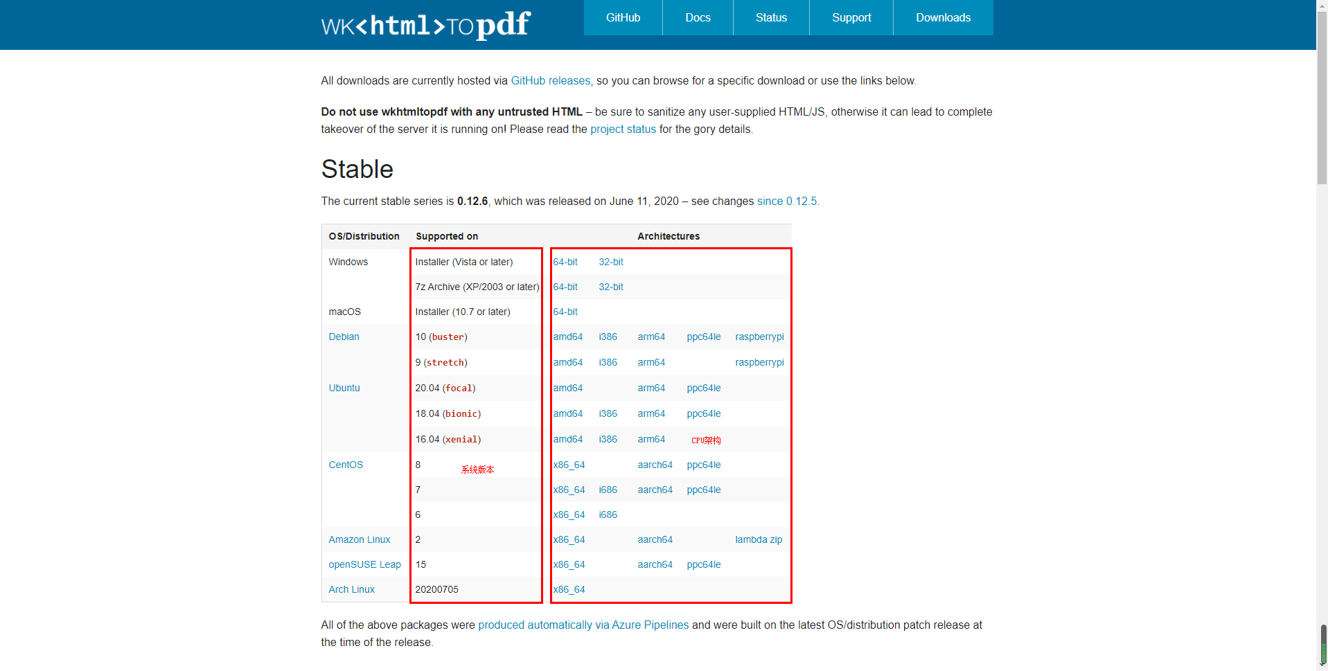 wkhtmltopdf 安装部署教程_wkhtmltopdf安装-CSDN博客