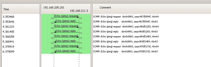 单向能ping通，反向不通故障解决过程_单向ping通 反向不通-CSDN博客