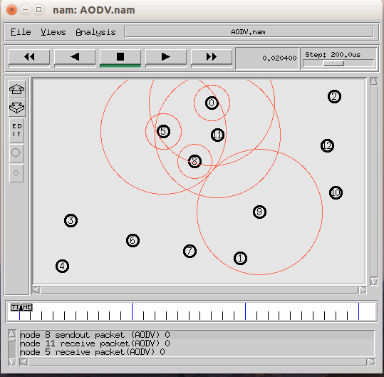 实验十二——AODV和DSR协议仿真实验-CSDN博客