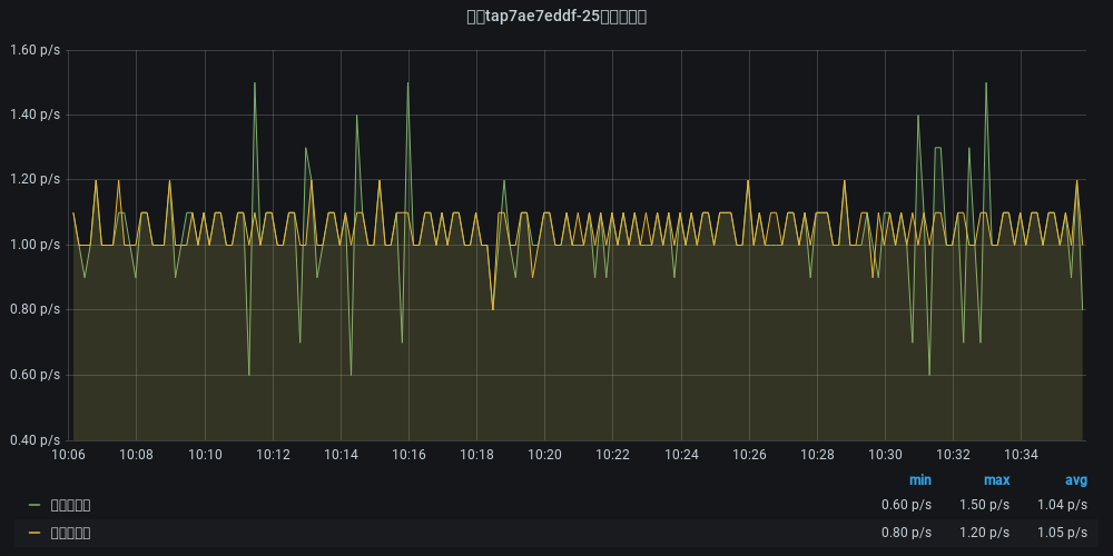 grafana的image render设置_grafana-image-renderer-CSDN博客