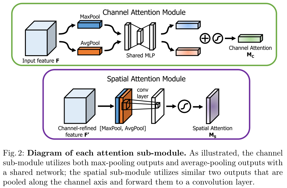 【注意力机制】CBAM: Convolutional Block Attention Module-CSDN博客